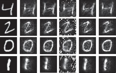 Results With The Mnist Test Dataset The Performance Of Ann Dm Dnn Dm