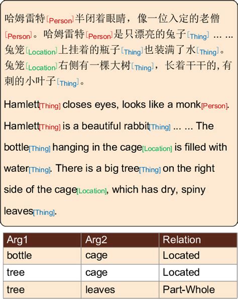 A Tagging Example The Top Table Describes The Raw Text And Tagged Download Scientific Diagram