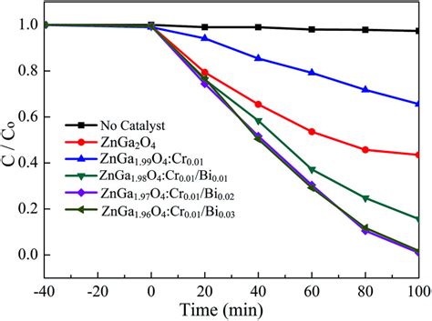 Dual Functional Persistent Luminescent Nanoparticles With Enhanced Persistent Luminescence And