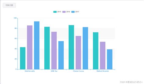 Vue Echarts主题切换选择面板实现echarts 主题 Csdn博客