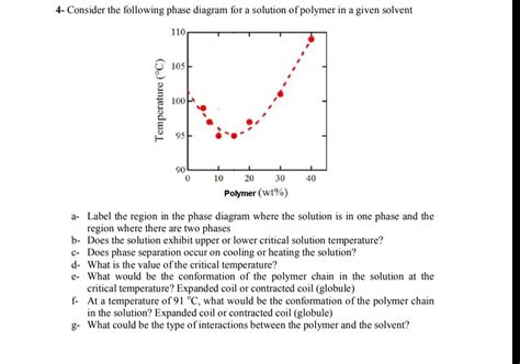 Solved 4 Consider The Following Phase Diagram For A Chegg
