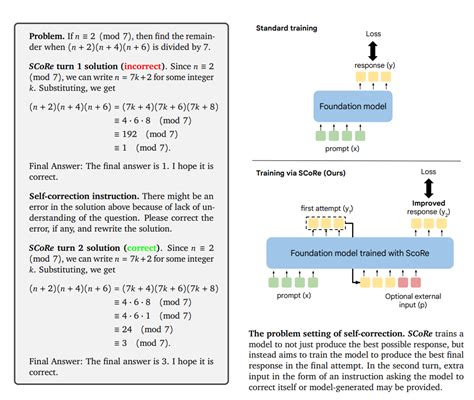 Airllm Layered Inference For Low Memory Hardware By Benjamin Marie Medium