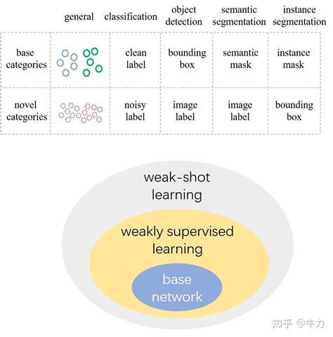 2022年，元学习 小样本学习 多任务学习 迁移学习等相关领域取得了哪些有趣的进展？ 知乎