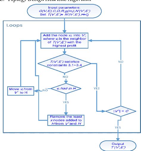 Figure 1 From Topology Design For Multihop Cellular Network Semantic Scholar