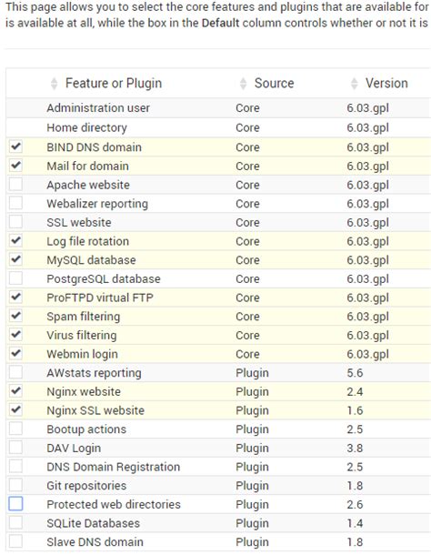 Installasi Webmin Virtualmin Nginx Dan Php 72 Pada Centos 7 Manual Knowledge