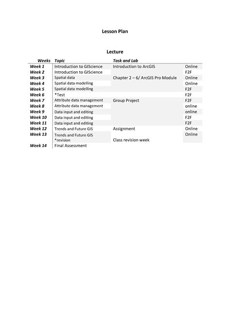 Lesson Plan Ges710 Task Lesson Plan Lecture Weeks Topic Task And Lab Week 1 Introduction To