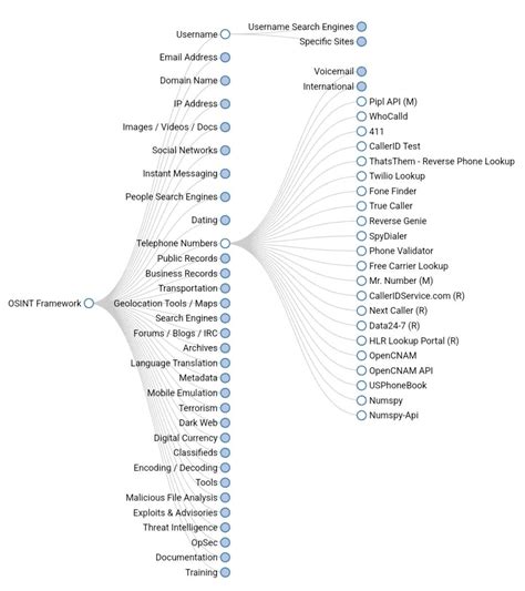 Osint Cybersecurity Digitalintelligence Onlineprivacy Infosec Dataprotection Tanmay Shrimali