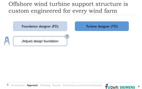 Ppt Accuracy Of Calculation Procedures For Offshore Wind Turbine Support Structures Powerpoint