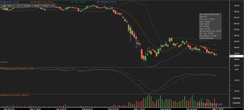 Zerodha Review On Margin Brokerage Trading Platform Charges
