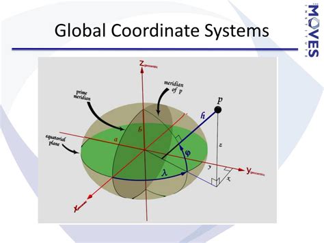 ppt distributed interactive simulation dis powerpoint presentation