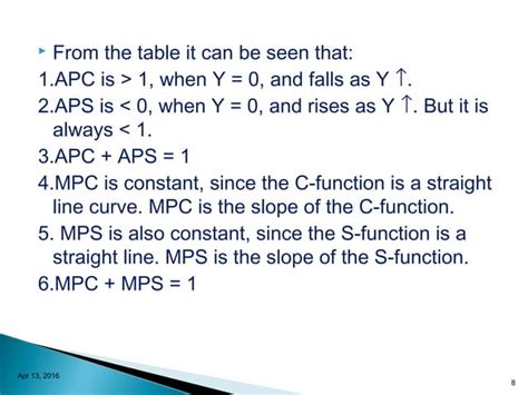 The Savings Function Pps