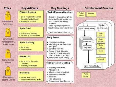 Lecture 12 Agile Processes Scrum 2024ppt Computing Technology And Computing