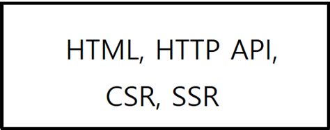 Html Api Csr Ssr
