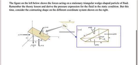 the figure on the left below shows the forces acting on a stationary