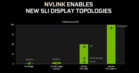 Review Nvidia Turing Architecture Examined And Explained Graphics Page 7