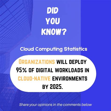 Cynthia Jones On Linkedin Cloud Cloudcomputing Statistics Growth Tech Data Digital Work