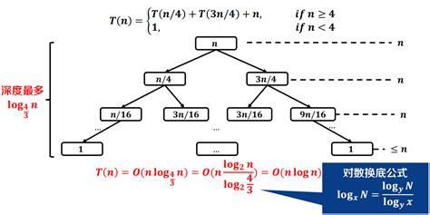 algorithm buaa note charles s castle