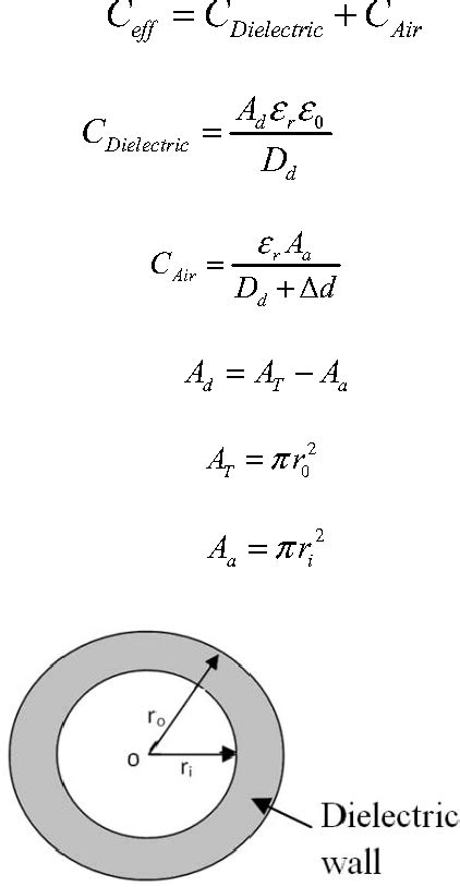 Figure 3 From Design Analysis Of Mems Capacitive Differential Pressure