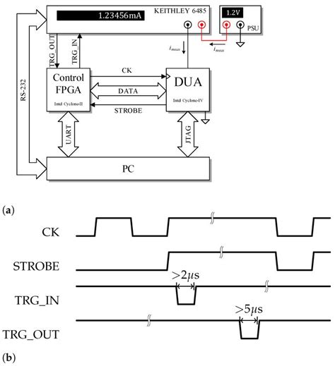 Cryptography Mdpi On Linkedin Cryptographypaper Countermeasure