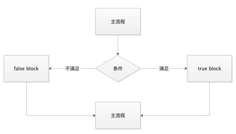 PHP控制结构