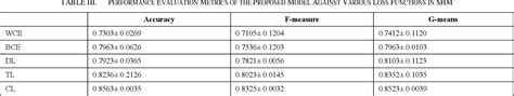 Table Iii From Anomaly Detection In Structural Health Monitoring With