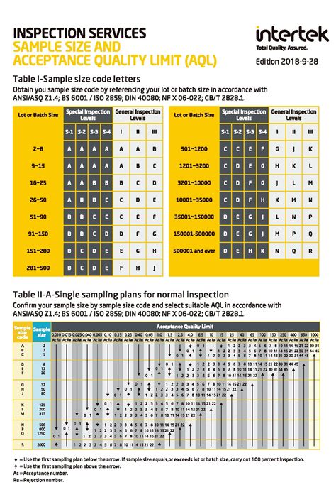 常见问题 什么是aql？aql抽样标准有哪些？