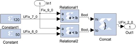 implementation of the class decision subsystem of fig 3 using xsg