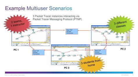 Ppt Cisco Packet Tracer Overview Powerpoint Presentation Free Download Id2935780