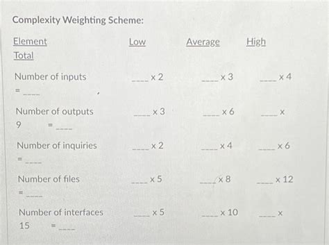 Solved Complexity Weighting Scheme Element Total Number Of Chegg