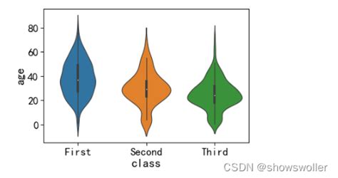 数据分析与可视化利用Python对泰坦尼克号幸存者数据分析与可视化附源码 阿里云开发者社区 数据分析与可视化利用Python对泰坦尼克号幸存者数据分析与可视化附源码 阿里云开发者社区