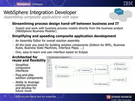 Ppt Workflow With Websphere Process Server And Websphere Integration