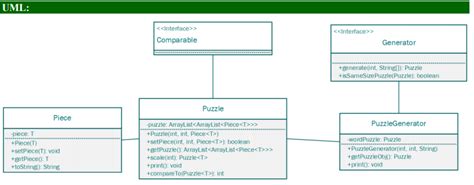 Overview 1 Create An Interface Named Generator 2