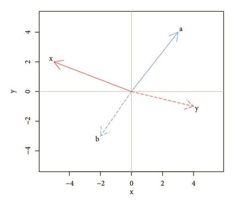 points a and b can be transformed into points p and q by a linear