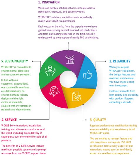 Application Areas Of In Vitro Inhalation Toxicology