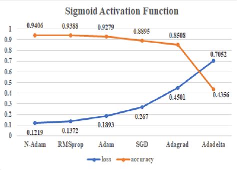 Figure 3 From Effect Of U Net Hyperparameter Optimisation In Polyp Segmentation From Colonoscopy