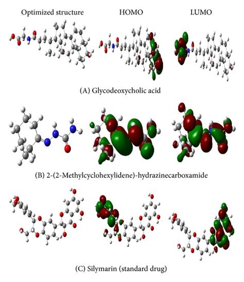 Dft Optimized Geometries And Frontier Molecular Orbitals Of Compounds