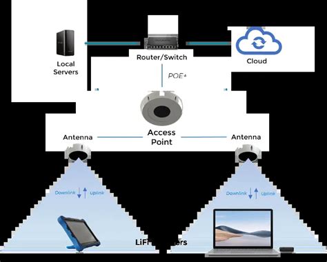 data sheet photonic antenna photonfi