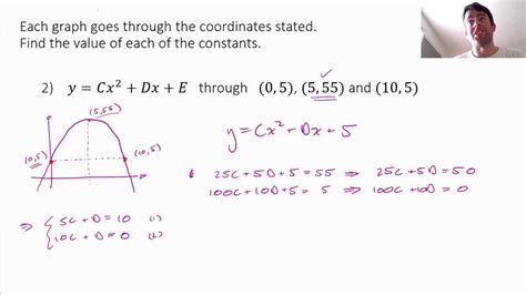 Equations Of Graphs As And A Level Maths Youtube