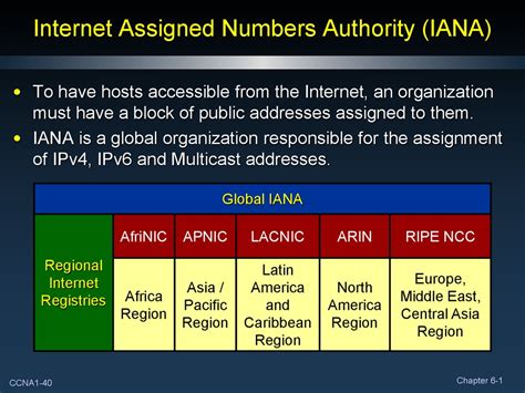 Addressing The Network Ipv4 Part I Online Presentation