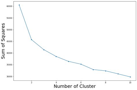 GitHub Aliatabay1 Customer Segmentation Project