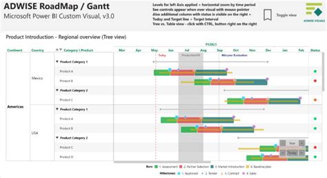 selecting the right gantt chart visual for power bi ten six consulting
