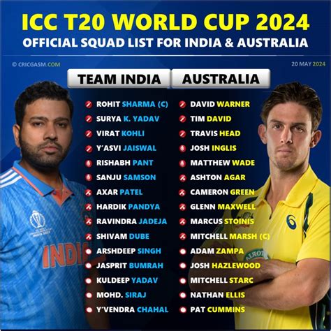 T20 World Cup 2024 India Vs Australia Full Squad List Rating