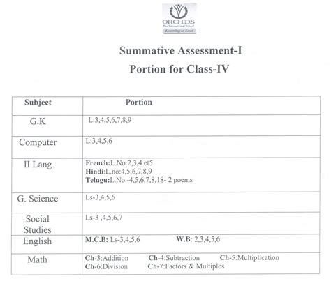 Class IV Orchids SA I Time Table Syllabus Revision Planner
