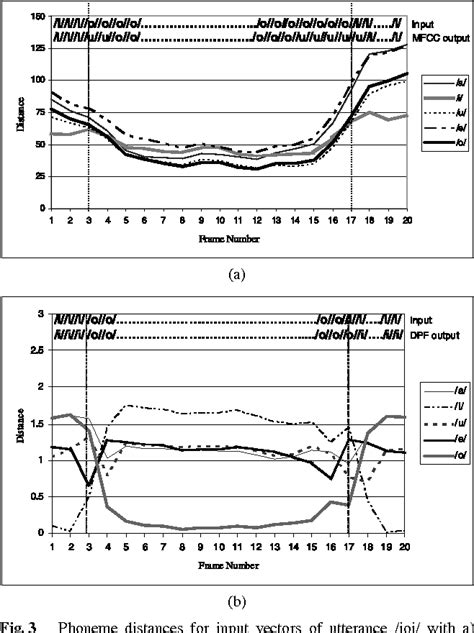 Figure 1 From Special Section On Robust Speech Processing In Realistic Environments