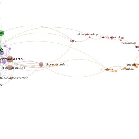 Bibliometric Analysis Results Download Scientific Diagram