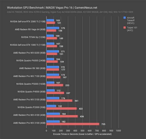 Vray Gpu Benchmark Results Garlg