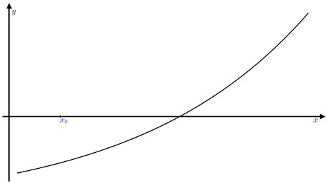 Домашнее задание №1 — Практикум по компьютерным технологиям