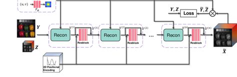 architecture of the proposed unsupervised single image blind fusion