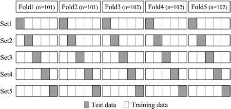summary chart of stratified 5 fold cross validation download