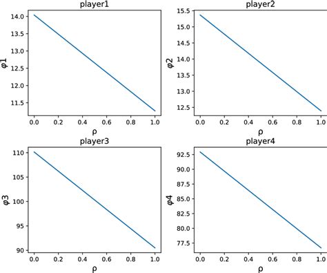 Payoff Allocation At α09documentclass 12pt Minimal Download